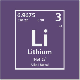 lithium periodic square