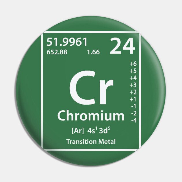 chromium element atomic number
