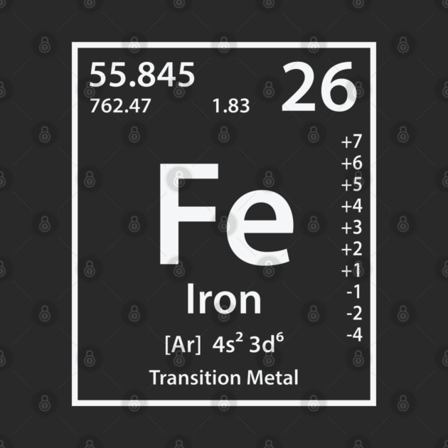 iron element name