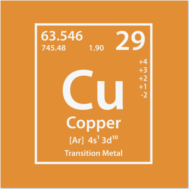 element copper symbol