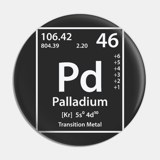 palladium element number
