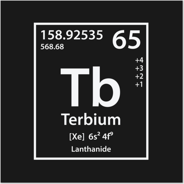 terbium element symbol