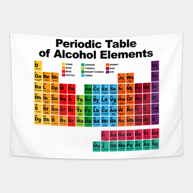 element alcohol