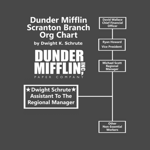 Dwight Schrute The Office Dunder Mifflin Org Chart - Dunder Mifflin - T ...