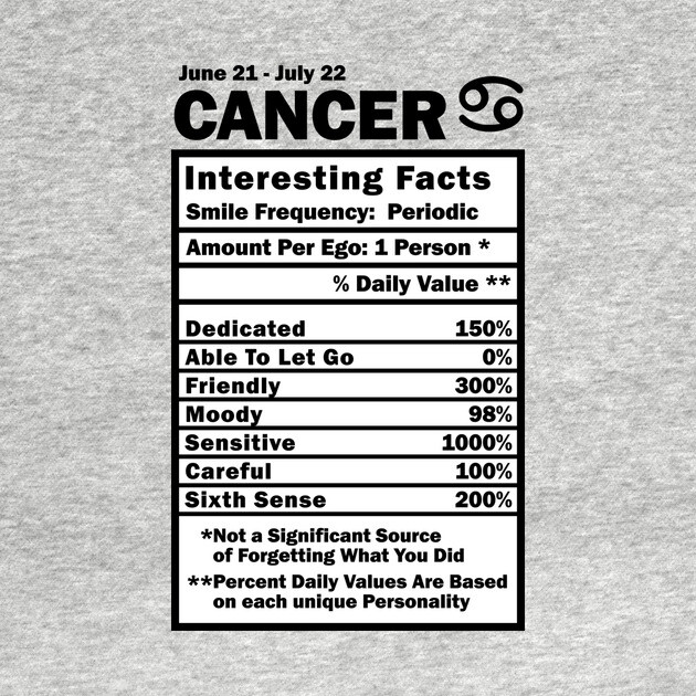 Cancer zodiac sign personality traits female 60 photos - Astrologytoyou.com