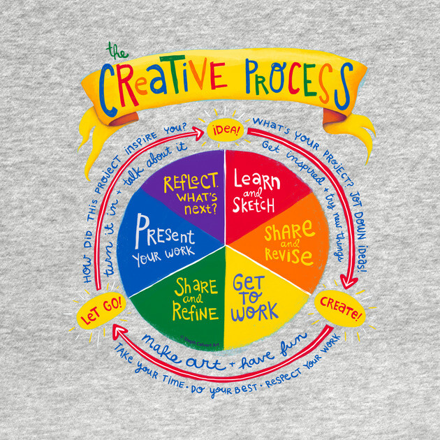 educational poster making ideas