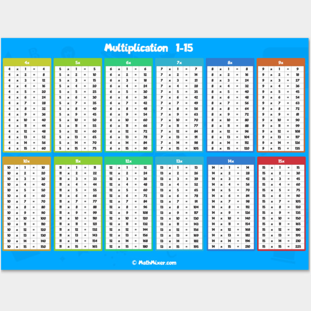 multiplication chart 1 through 15