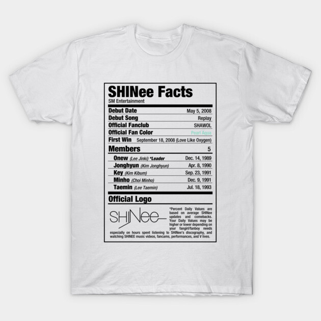 shinee facts