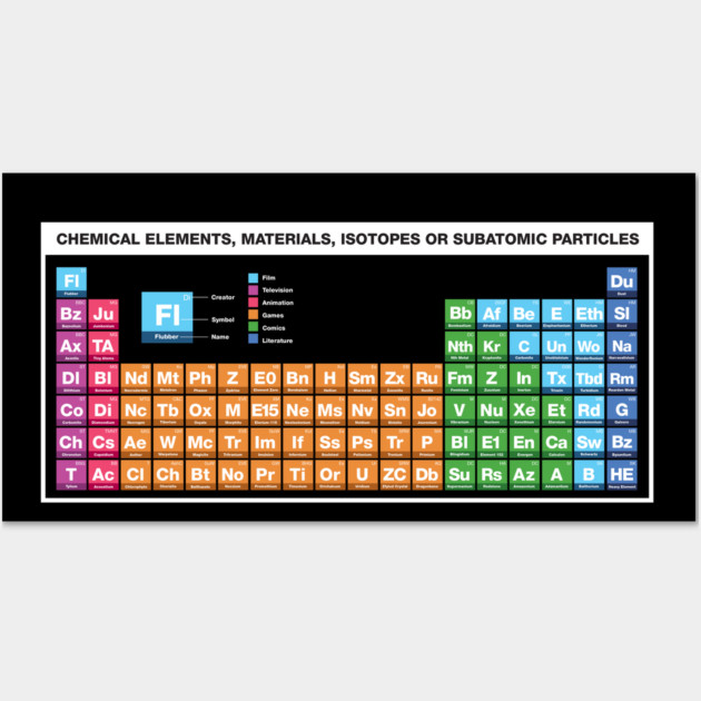 subatomic particles periodic table