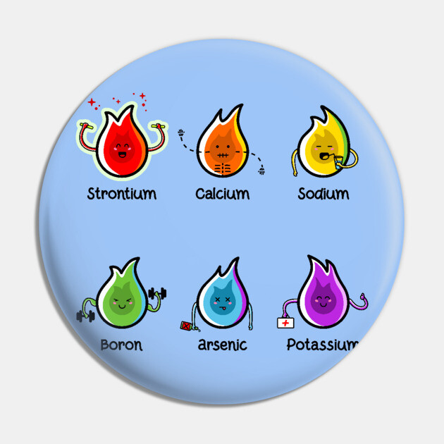 elements science examples