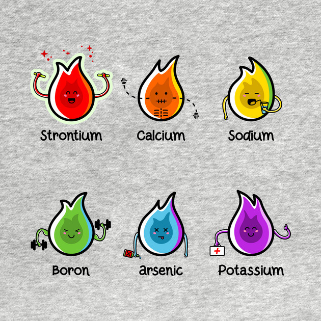 elements science examples