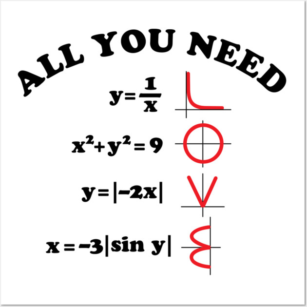 math equation graph art