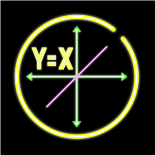 algebra xy