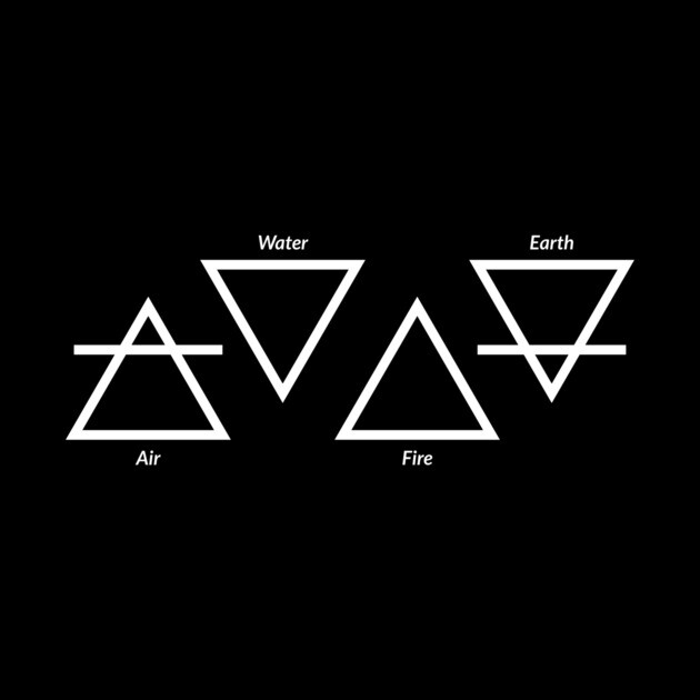 triangle signs for elements