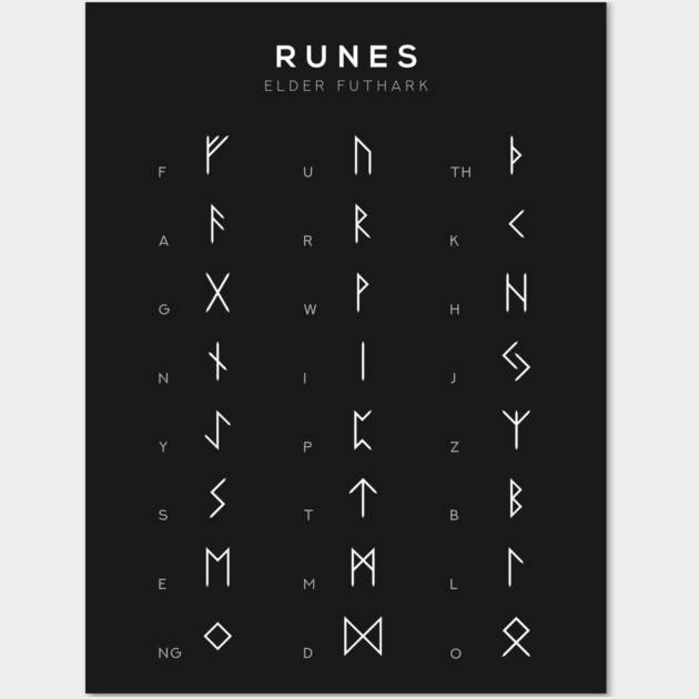 Runes Chart - Elder Futhark Runes Alphabet Learning Chart - Black ...