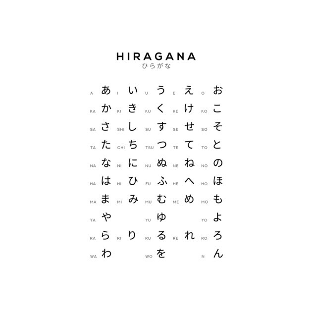 hiragana table chart