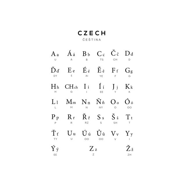 czech letters alt codes