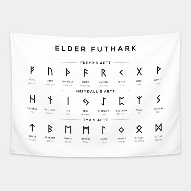 runic alphabet chart