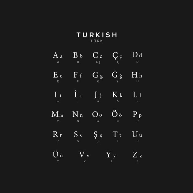 Turkish Alphabet Chart, Turkey Language Chart, Black - Turkish - Pin ...