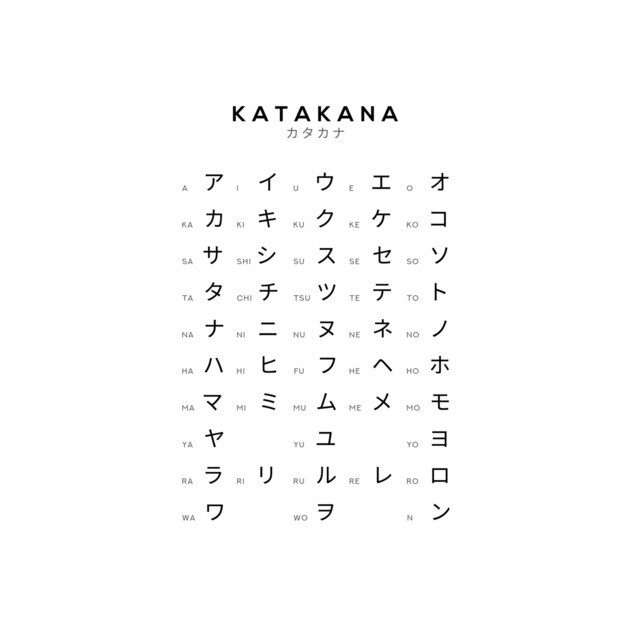 full katakana table
