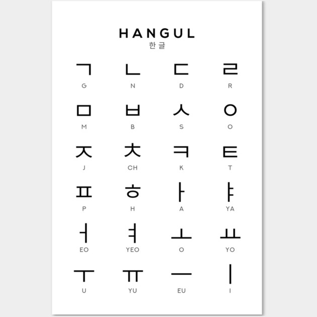 Hangul Alphabet Chart Full