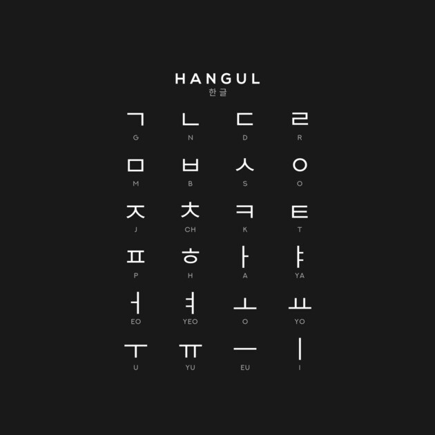 hangul chart