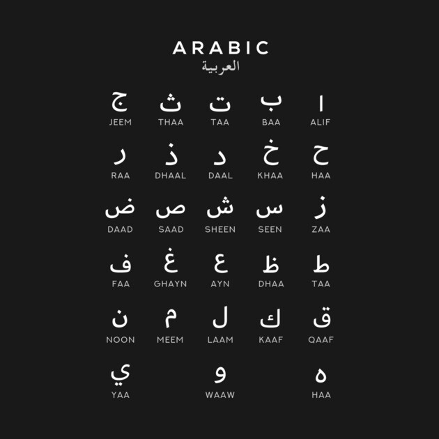 arabic letters chart