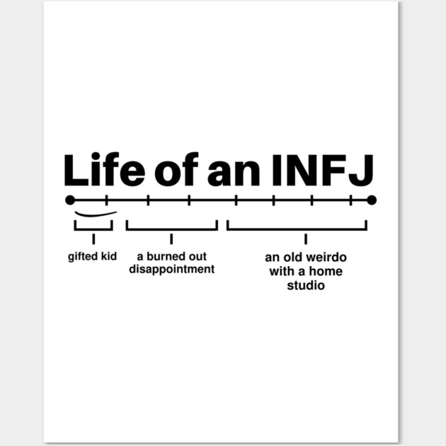 Life of An INFJ Funny Infj Personality Type Traits Introvert Jokes ...