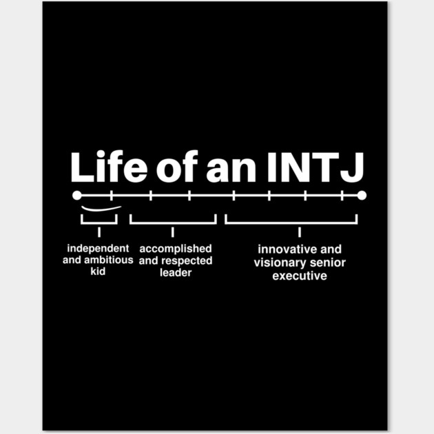 intj posters