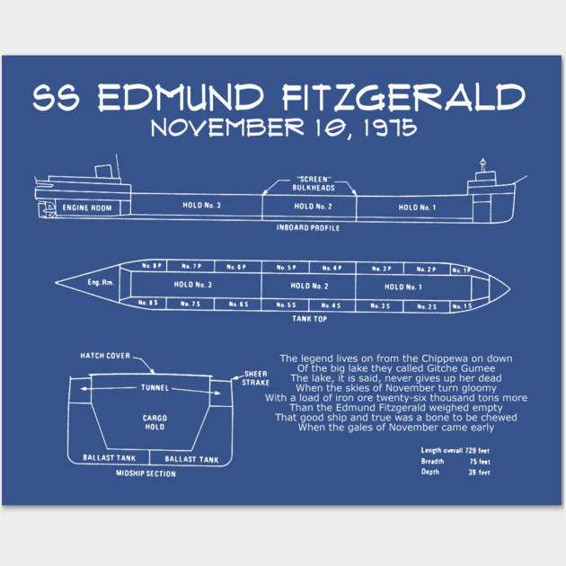 SS Edmund Fitzgerald Blueprint - Gordon Lightfoot - Posters and Art ...