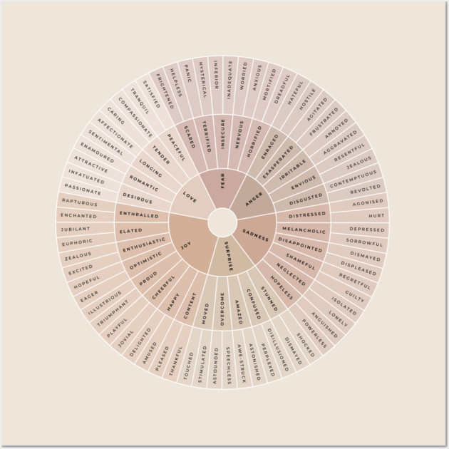 Wheel of Emotions + Feelings | British English | Junto - Feelings Wheel ...
