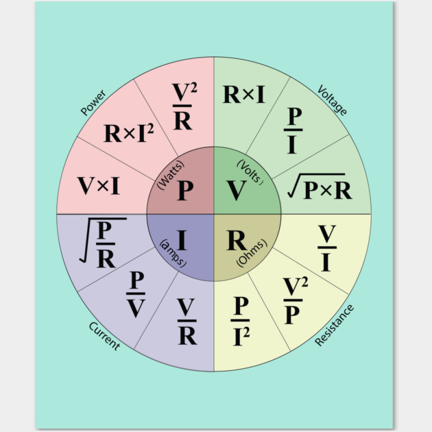 ohms chart