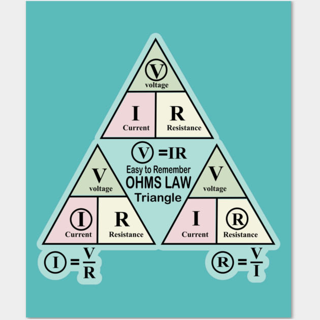 resistance triangle