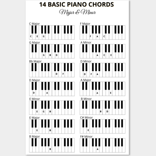 piano chords basic