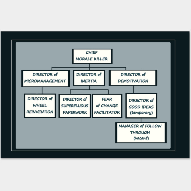 bureaucracy flow chart