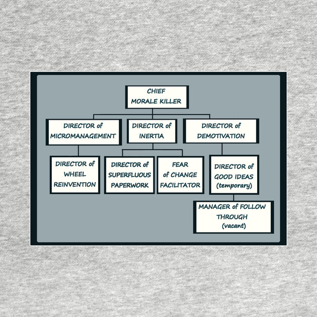 bureaucracy flow chart