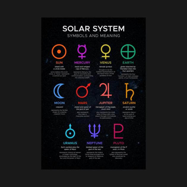 Solar System Symbols & Meanings Sun, Moon, & Planets - Planets Solar ...