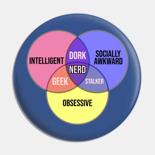 difference between nerd geek and dweeb
