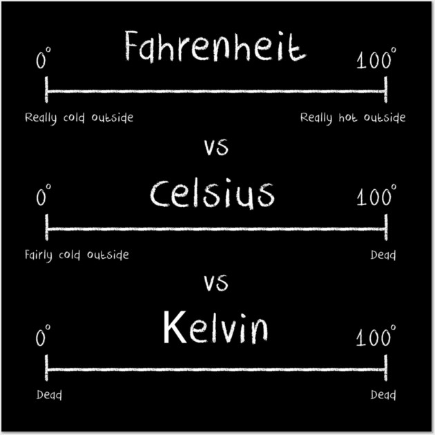 temperature science picture