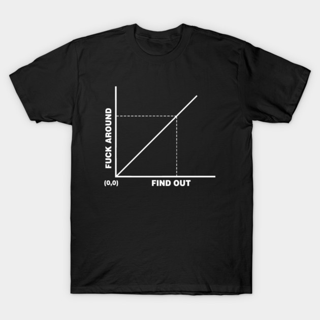 FAFO - Fuck Around and Find Out Graph. - Fuck Around And Find Out Graph ...