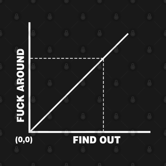 FAFO - Fuck Around and Find Out Graph. - Fuck Around And Find Out Graph ...
