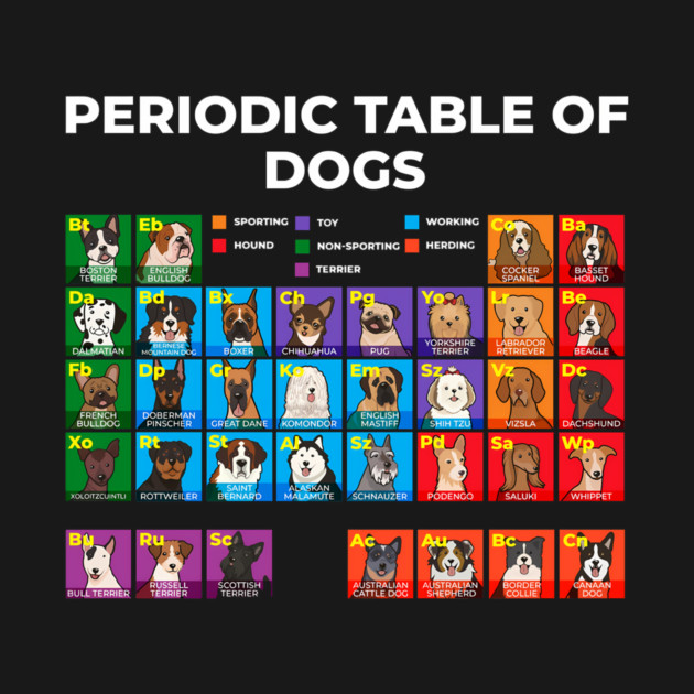 Periodic Table of Dogs, Dog Lover, Funny Science - Periodic Table Of ...