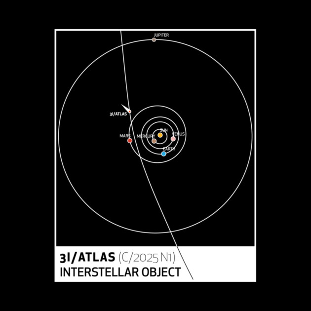 3I/Atlas - solar system - 3i Atlas - Pin | TeePublic