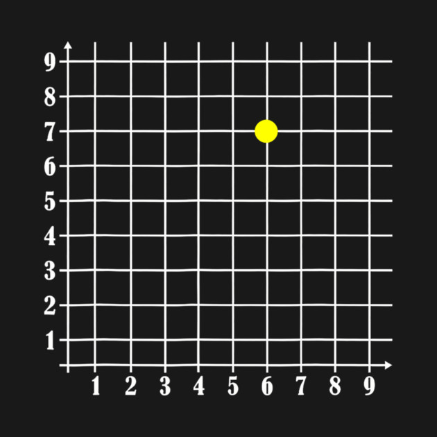 Coordinate (67) Funny Math Meme For Teachers Students - Math Meme - T ...