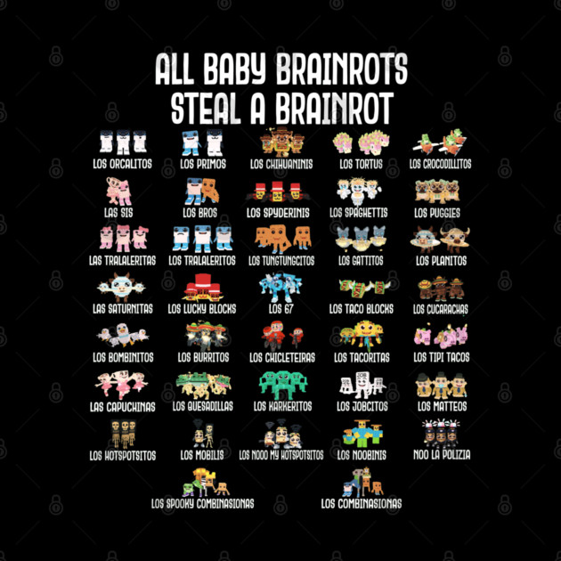All Baby Brainrots Mini Los-Las Brainrot List Baby Brainrot game Steal ...