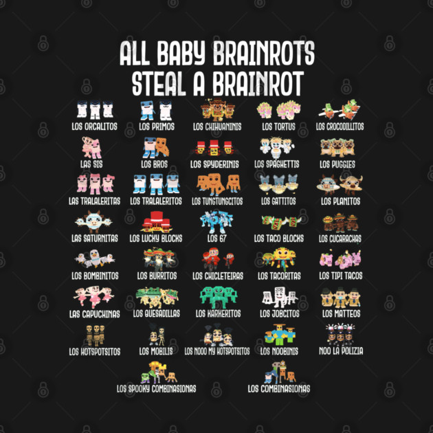 All Baby Brainrots Mini Los-Las Brainrot List Baby Brainrot game Steal ...