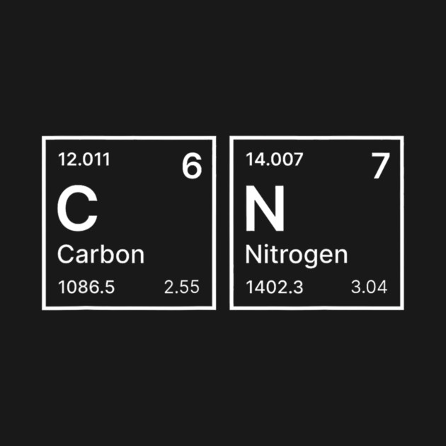 67 Science Chemistry Nerd Humor Periodic Table - Funny Science Humor ...