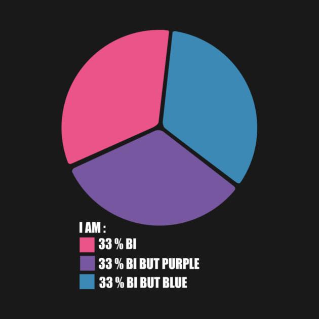 Bisexual Pie Chart - Bisexual Pie Chart - T-Shirt | TeePublic