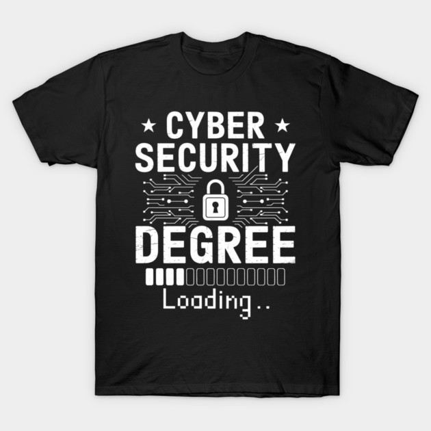Coder Cyber Security Degree Loading Funny Science Coder - Funny Science ...