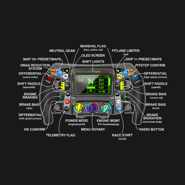Race Car Sring Wheel Explained - Race Car Wheel - T-Shirt | TeePublic